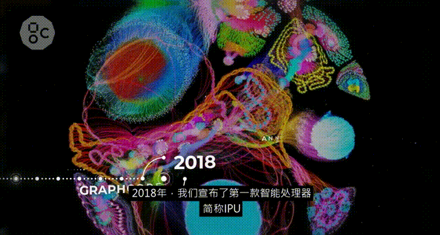 Graphcore：从挑战者到领导者_腾讯新闻