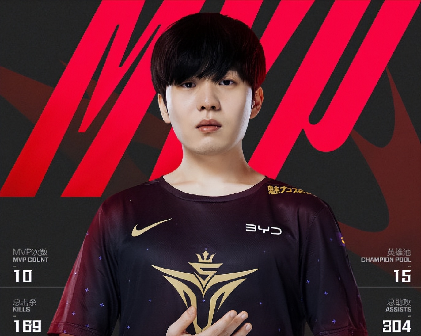 “LPL春季赛最佳阵容公布”，Rookie当选MVP和一阵中单，Theshy二阵上单引争议