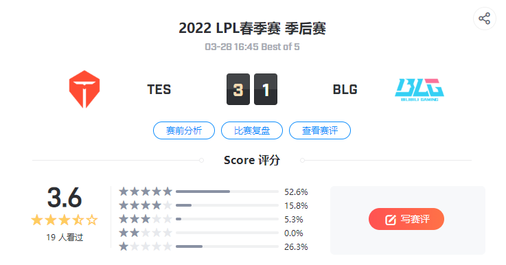BLG喜提八强，wayward化身亮标小子狂搞心态，Doggo出现致命失误