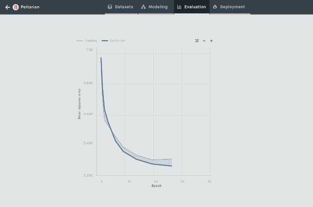 做休闲游戏越来越高科技？三消巨头King收购AI公司Peltarion_腾讯新闻