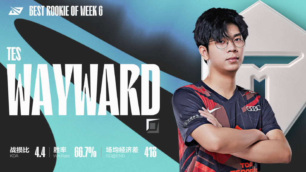 英雄联盟：LPL官方公布第六周最佳阵容，TES三人上榜！