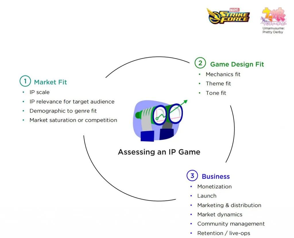 Newzoo全球IP游戏研究报告：亚洲畅销榜60％都是IP改编手游