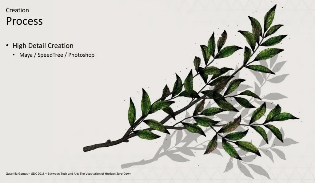 Guerrilla首席美术师：《地平线：零之曙光》3A游戏的植被技术与艺术