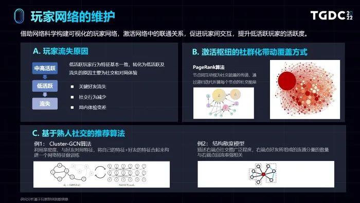 TGDC｜光子S工作室总经理高丽娜：游戏世界中的玩家网络