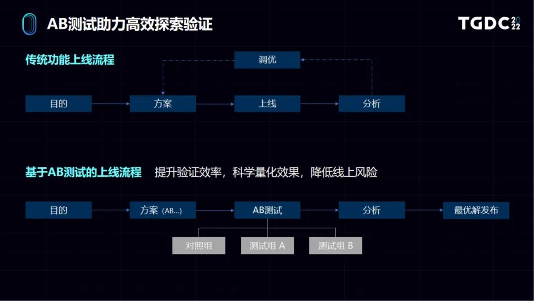TGDC｜杨奇：回顾CoD Mobile海外实践，浅谈研发思维迭代