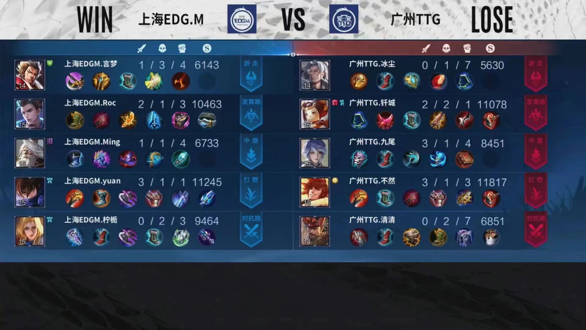 训练赛战神再次逆袭，EDGM击败TTG，挺进S组！TTG还要整整齐齐？