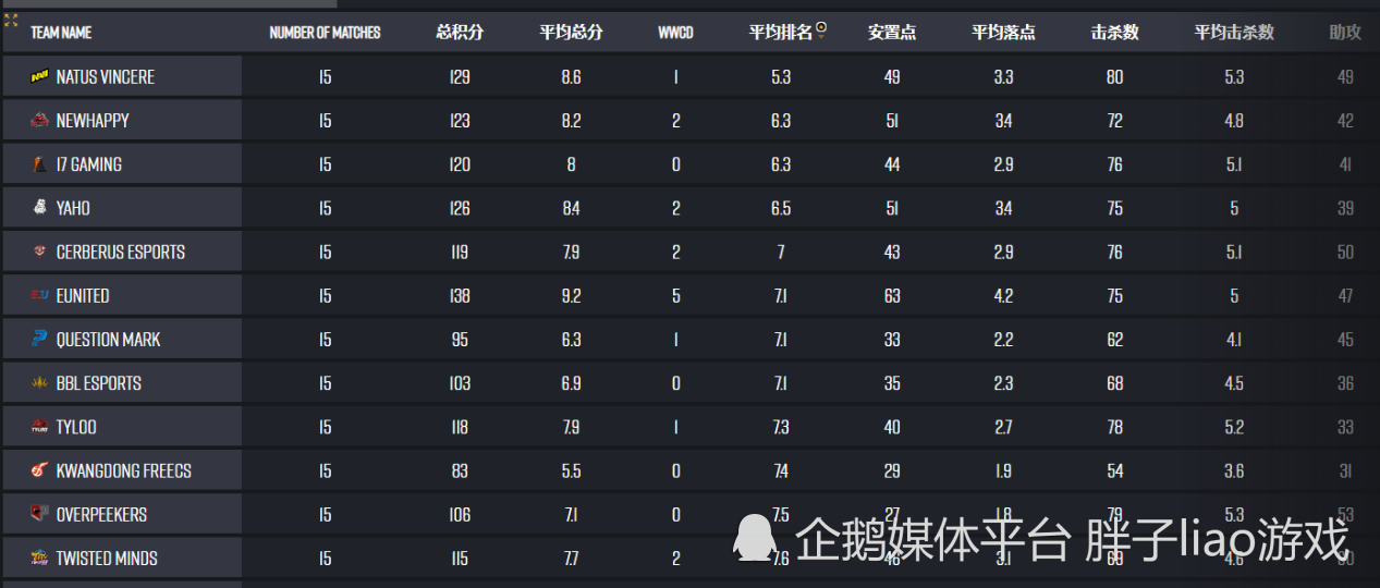 胜者组赛事来袭，NH、17登场，谁能提前预约总决赛名额