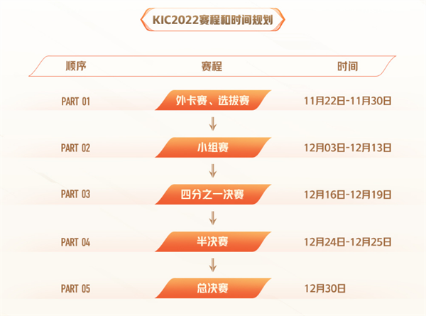 2022世冠KIC赛事信息发布，将采用全球比赛服，覆盖中英双语解说