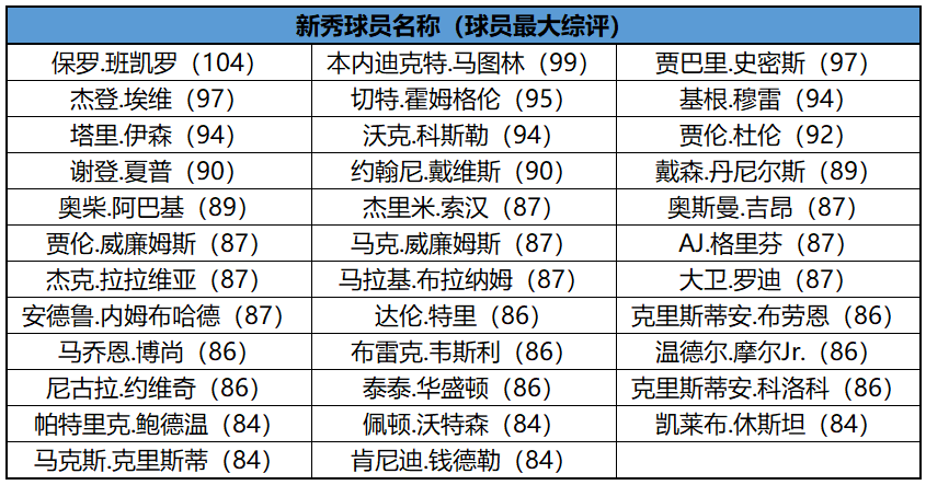 OL2丨11月17日停机更新公告