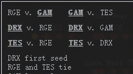 TES不敌GAM惨遭翻盘，出线形势渺茫但还有机会