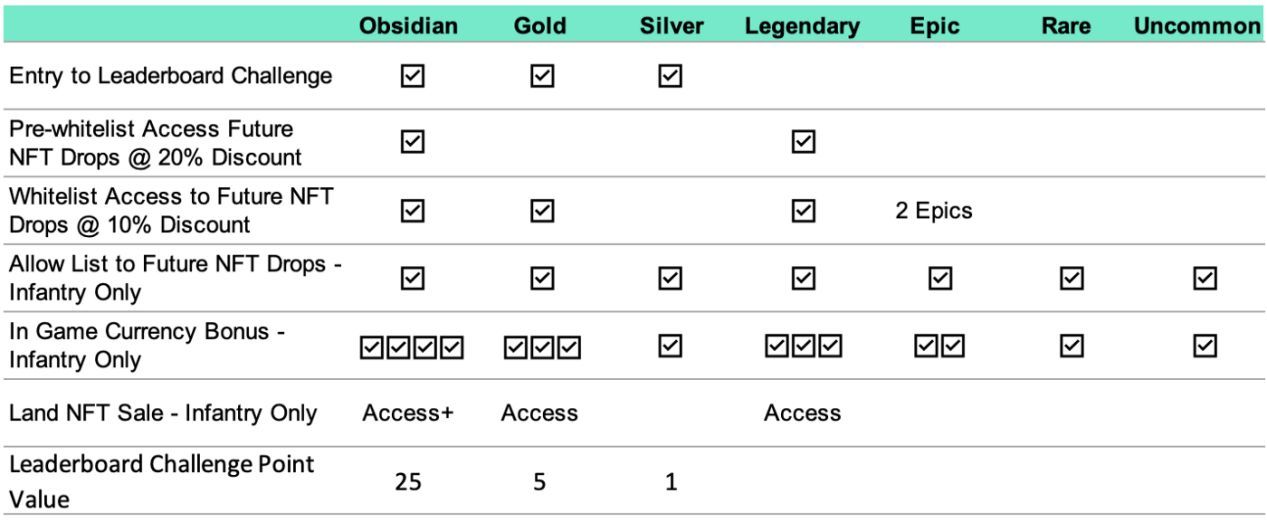 当3A射击游戏遇上Play to Earn，暴躁兔带你了解MetalCore