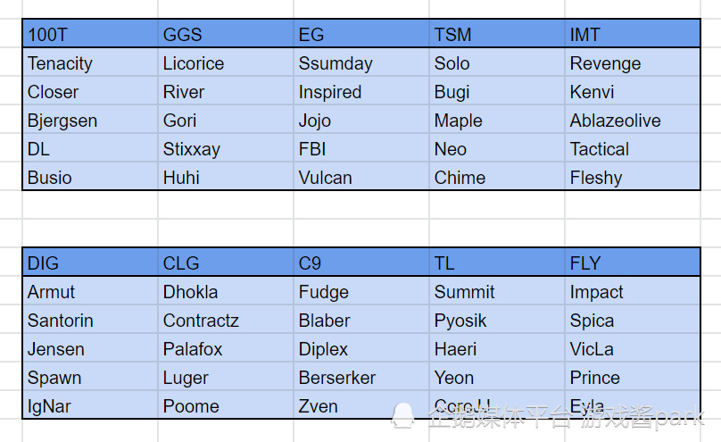 2023年LCS＋LEC战队大名单出炉：欧成、大师兄复出，Pyosik加盟TL