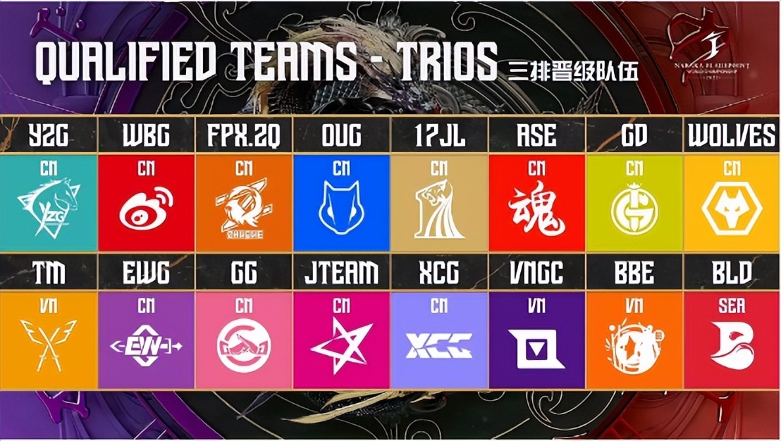 打破历史！YZG稳定发挥200分霸榜劫杯，网友：全国只有他们不信邪