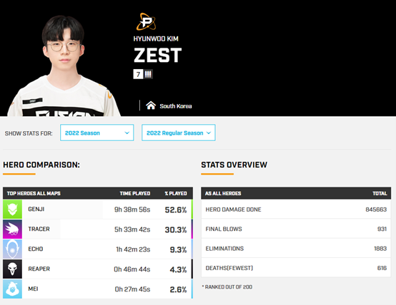 超级新秀Zest——沿袭传统or打破规则