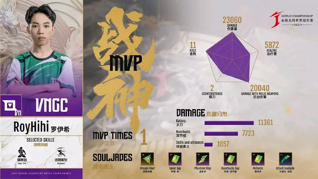 劫杯预选赛越南战神RoyHihi不行了？从轻松1V3到人尽可灭，心态崩了