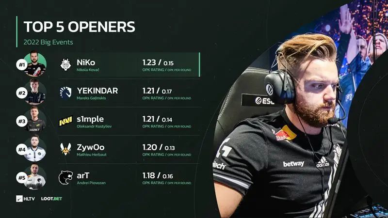 【CSGO】mantuu宣布和OG战队合同到期成为自由选手