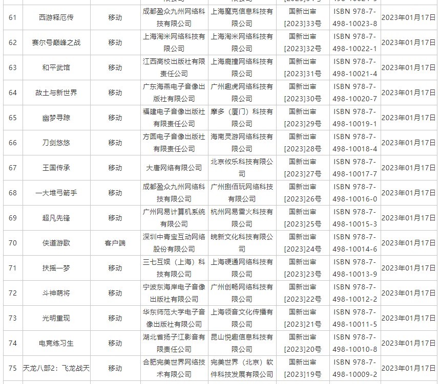 1月88款国产网游获批 腾讯（00700）、网易（09999）及三七互娱（002555.SZ）等旗下产品在列
