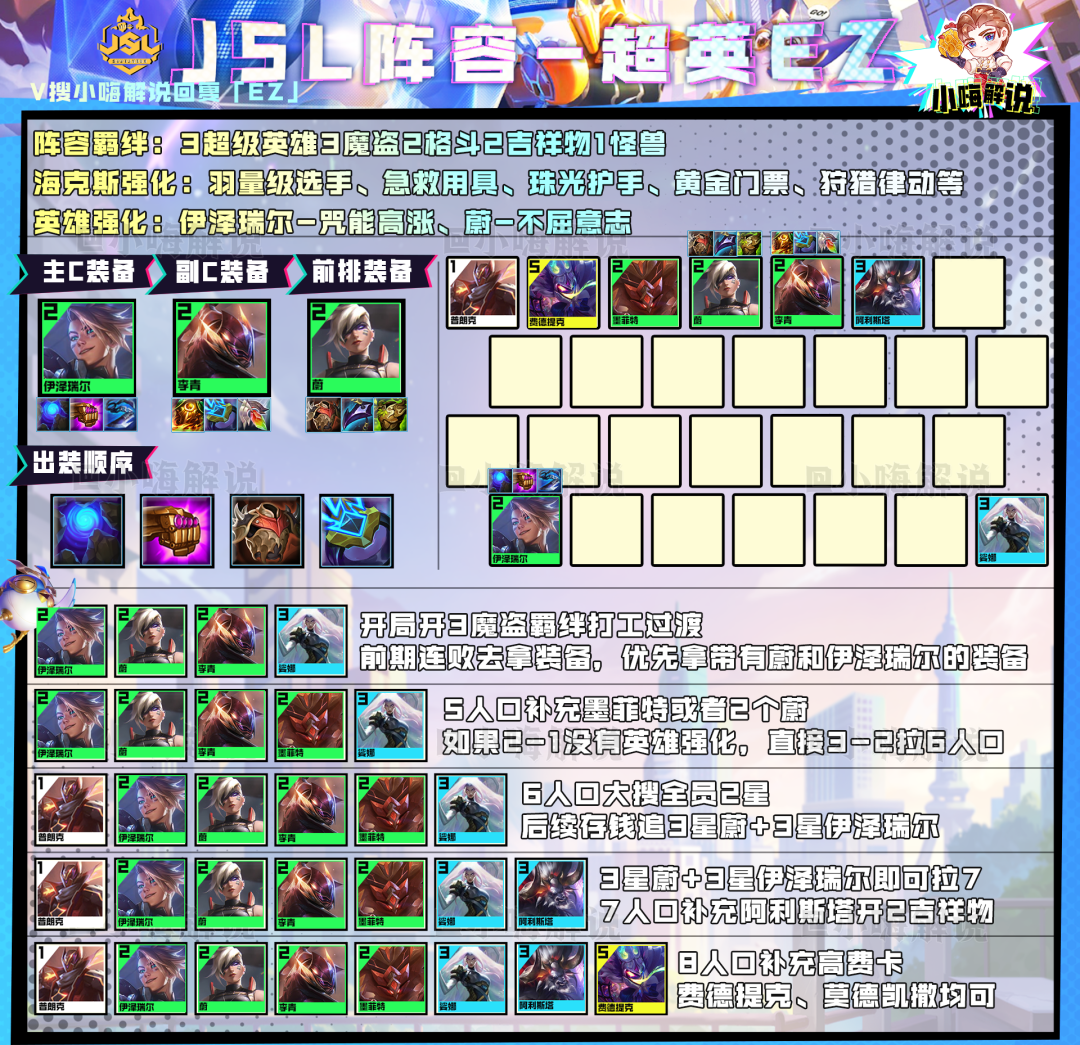 金铲铲：不用强化也能把把硬玩！JSL登顶阵容，小小猎手把玩晋级