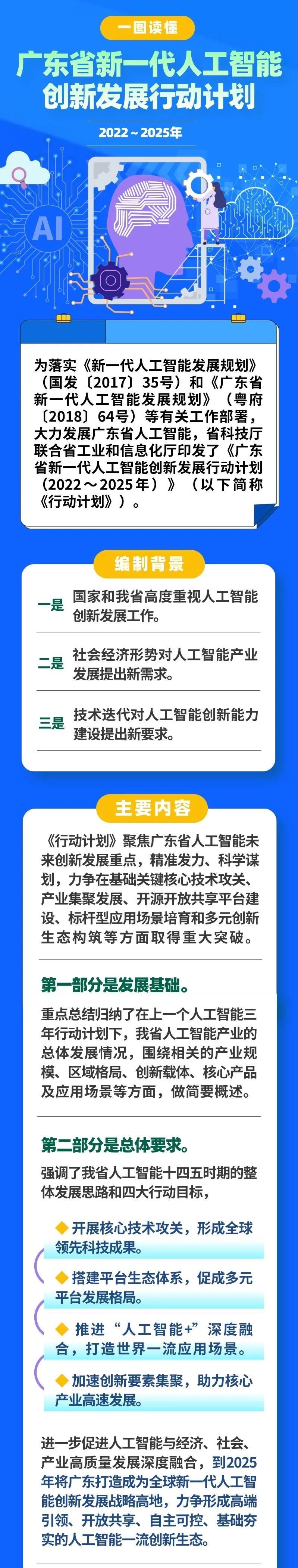 一图读懂｜广东省新一代人工智能创新发展行动计划（2022 2025年）腾讯新闻 