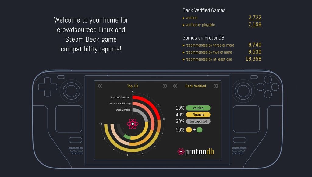 Valve发布游戏中间件 Proton 7.0-6