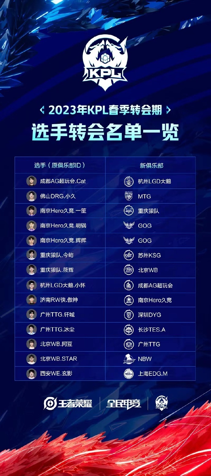 KPL春季赛开战在即，新版本新赛制能否改变联盟格局？