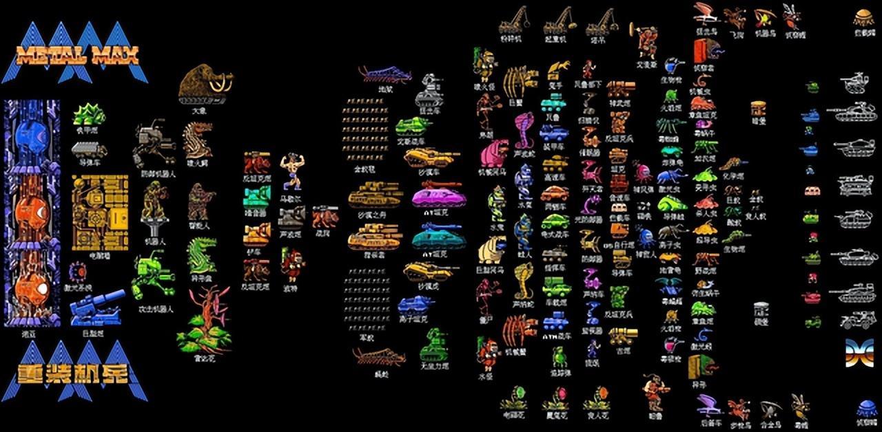 《重装机兵》真没有女性赏金首吗？女的没找到几个，母的却有一堆