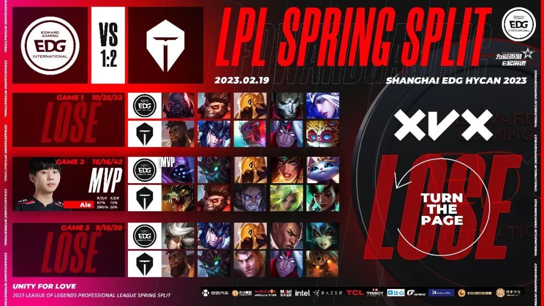 赛后战报丨2023LPL春季赛常规赛赛报【上海EDG合创汽车 VS TES】