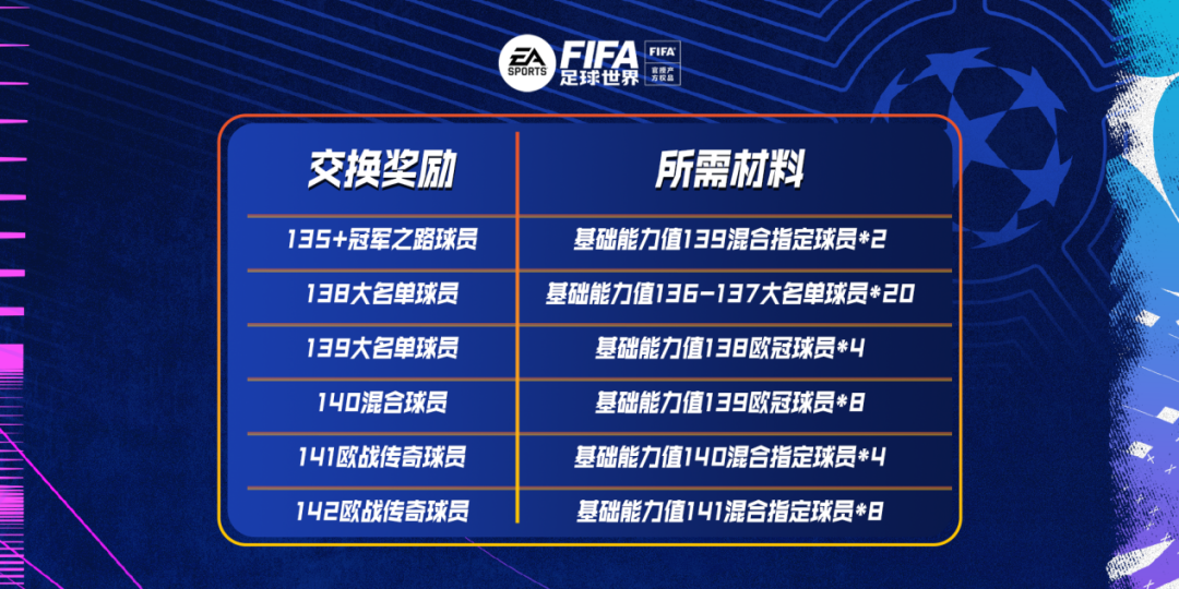 22-23欧洲冠军联赛震撼开启！