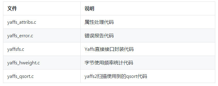 YAFFS2移植到AliOS Things指南 - 程序员大本营
