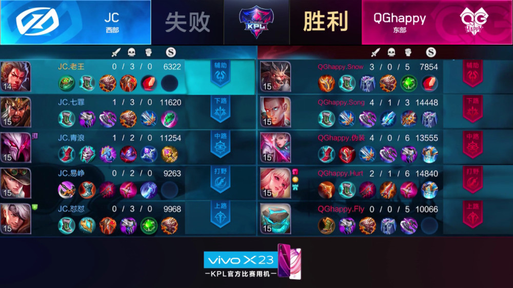 QG让一追三获六连胜，锁定季后赛欲成五冠王！伪装终证实力