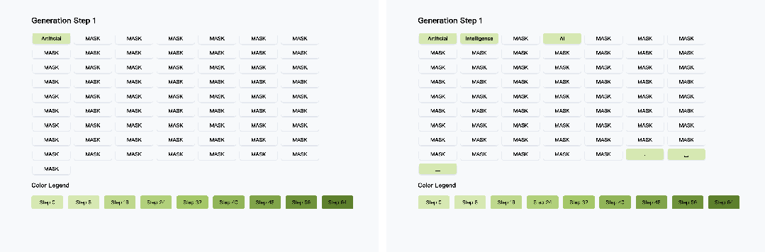谷歌之后，英伟达入局扩散大语言模型，Fast-dLLM推理速度狂飙27.6倍 _腾讯新闻