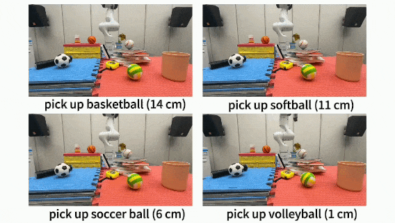 银河通用重磅发布全球首个端到端具身抓取基础大模型 GraspVLA ，定义全合成大数据预训练新范式丨光源伙伴_腾讯新闻