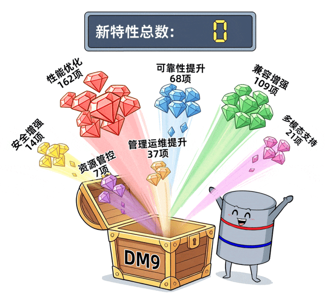 最能打的国产数据库公司，达梦究竟凭什么？_腾讯新闻