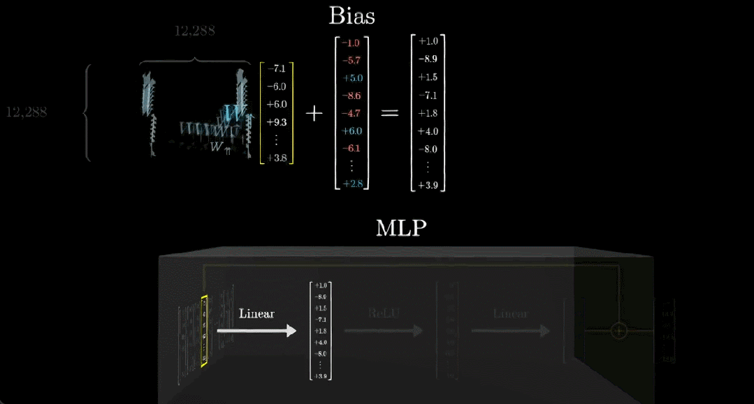 用最直观的动画，讲解LLM如何存储事实，3Blue1Brown的视频又火了_腾讯新闻
