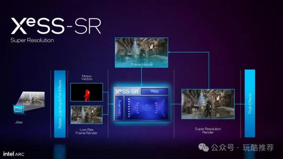 代号战斗法师！Intel正式发布Xe2构架！超高性价比细分游戏显卡市场_腾讯新闻