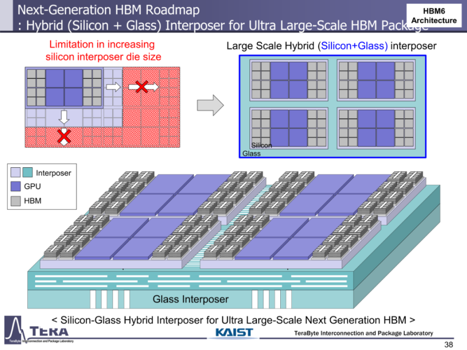 HBM Roadmap和HBM4的关键特性_腾讯新闻