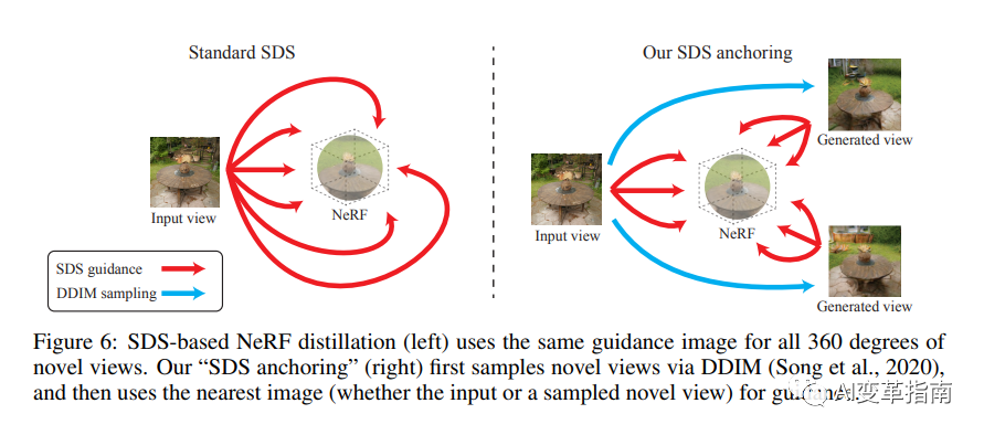 1张图片！生成360度全景图！斯坦福李飞飞团队推出最新AI模型：ZeroNVS_腾讯新闻