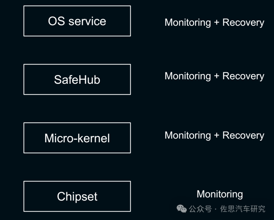 蔚来Sky天枢操作系统详解，seL4微内核_腾讯新闻