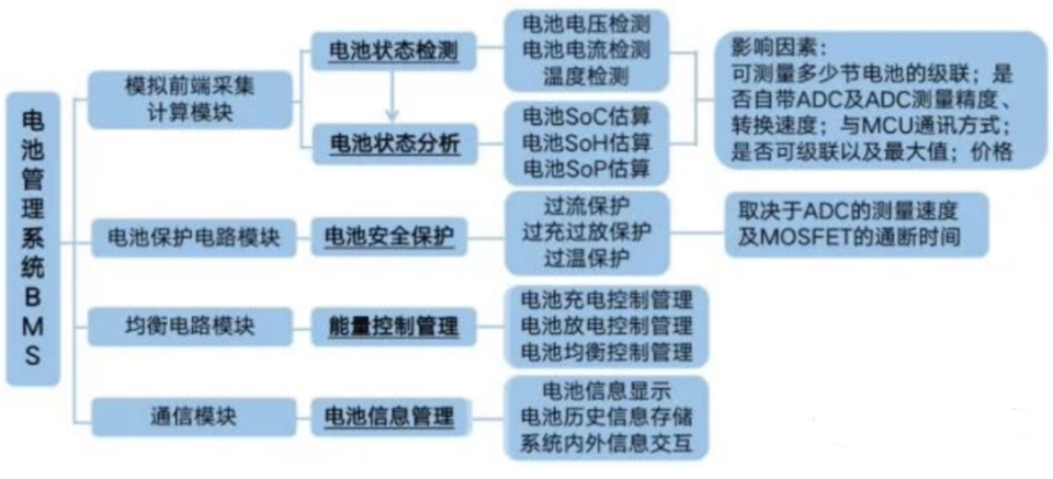 超过50家国内公司，都在做BMS AFE芯片_腾讯新闻