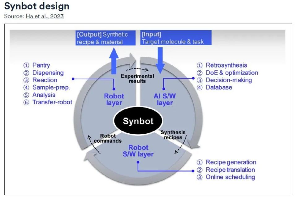 李飞飞团队 AI4S 最新洞察：16 项创新技术汇总，覆盖生物/材料/医疗/问诊……_腾讯新闻