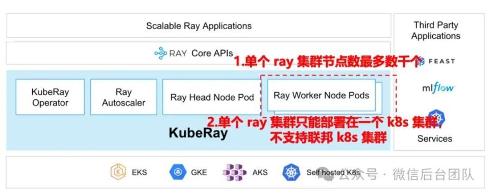新一代超级计算框架Ray在微信AI计算中的大规模实践_腾讯新闻