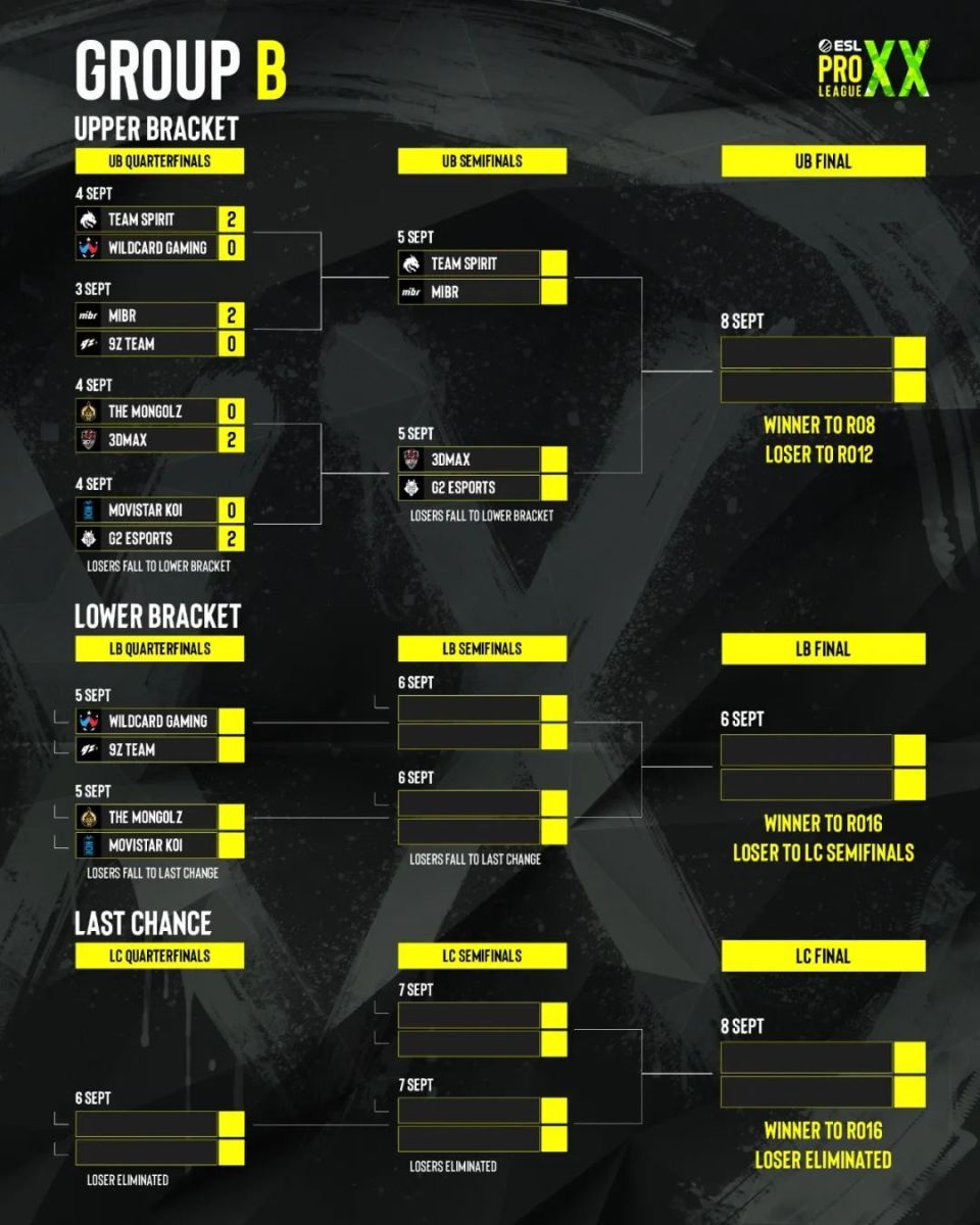 donk单图38杀破MR12赛制击杀记录！EPL S20第二日激战正酣。_腾讯新闻