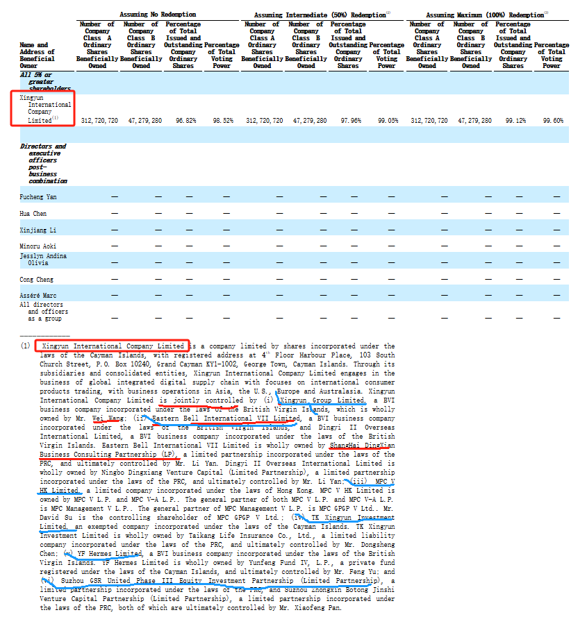 行云旗下 Polibeli，成功借壳SPAC在美国纳斯达克上市，市值逾42亿美元_腾讯新闻