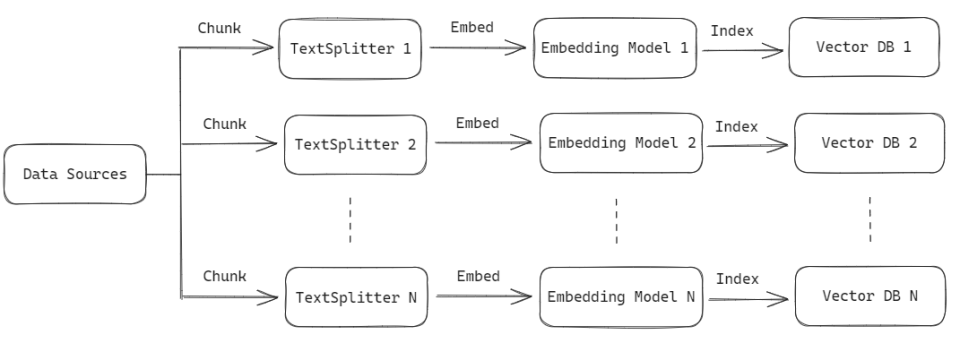 LLM-first IDE：Code Agents 超级入口，软件开发的“Excel 时刻”_腾讯新闻