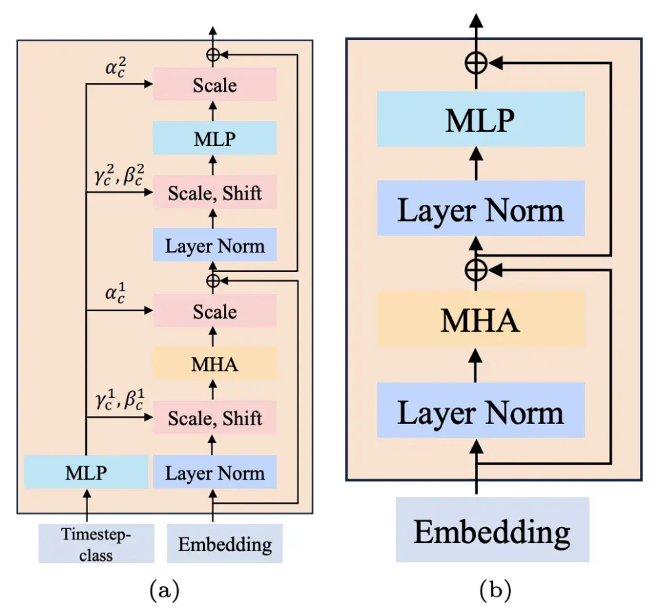 详解Latte：去年底上线的全球首个开源文生视频DiT_腾讯新闻