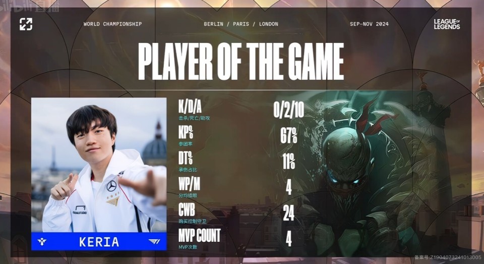 S14半决赛：T1 3-1 GEN，伦敦见！Faker再次晋级决赛对战BLG_腾讯新闻