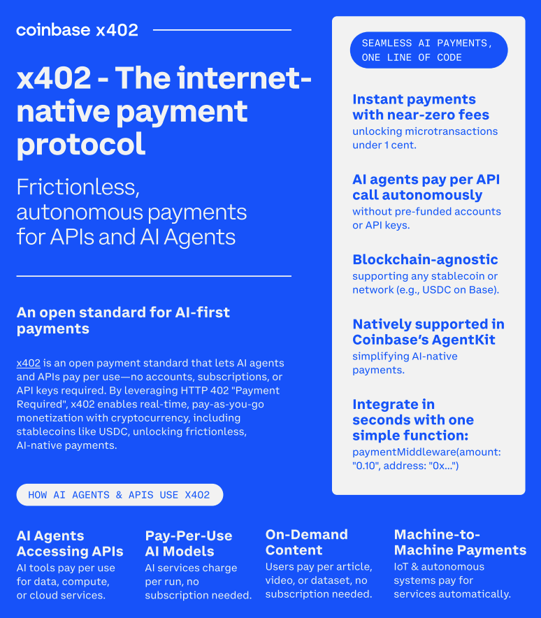 深度｜巨头同轴发力：从 Google AP2 与 Coinbase x402 看 AI Payment 的下一阶段的发展与机会_腾讯新闻