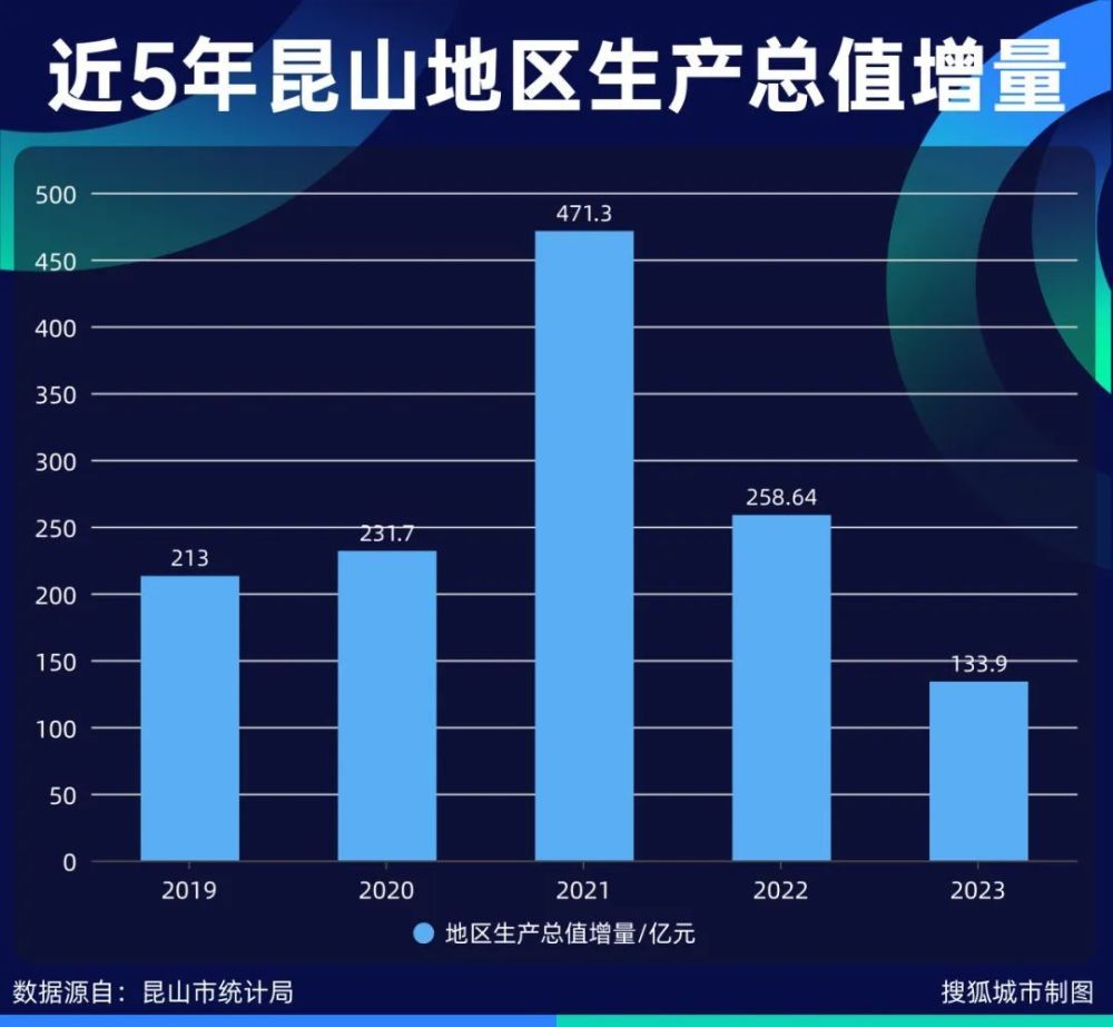 GDP十强城市争相召开新春第一会，传递出哪些信号？_腾讯新闻