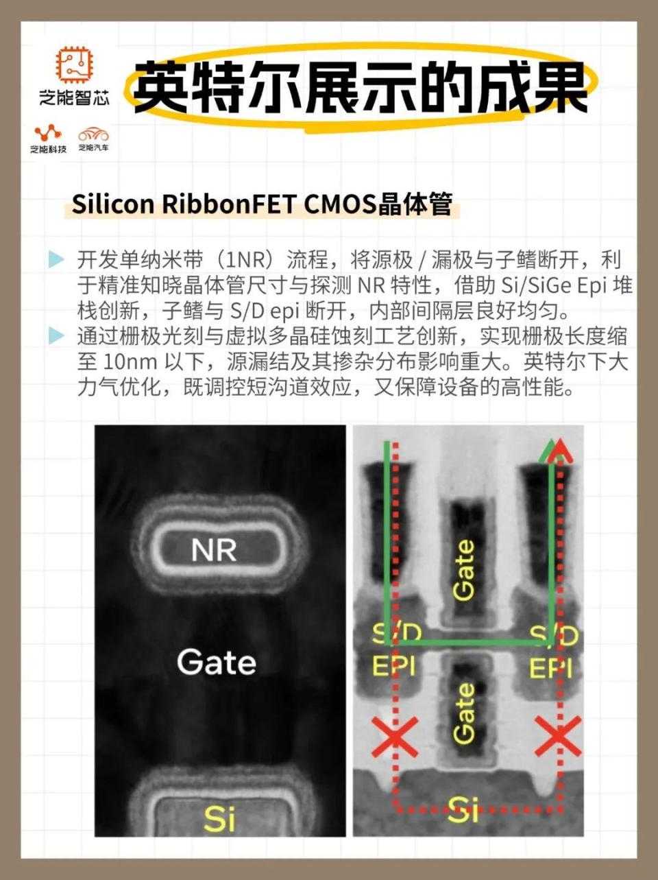 英特尔的新突破：RibbonFET能带其重回技术巅峰？_腾讯新闻