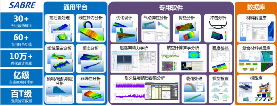 大型自主可控结构分析CAE软件SABRE系统2024版重磅发布_腾讯新闻